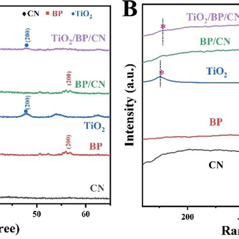 SEM Images Of The Formed TiO Layer On The Parent Ti Plate Surface Download Scientific Diagram
