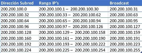 Ejercicios De Subnetting Ipv4 Eclassvirtual Cursos Cisco En Línea