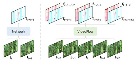 Iccv2023港中文mmlab提出多帧光流估计模型videoflow，充分挖掘时序线索，sintel与kitti榜单排名第一 Csdn博客