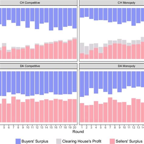 Facilitator Facilitating Tanks Coding Game With Learners Download Scientific Diagram