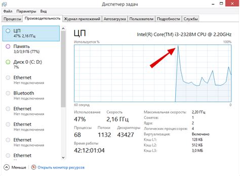 Почему при запуске Диспетчера задач резко возрастает загрузка процессора