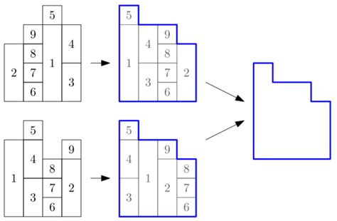 논문 리뷰 Engineering Optimal Parallel Task Scheduling