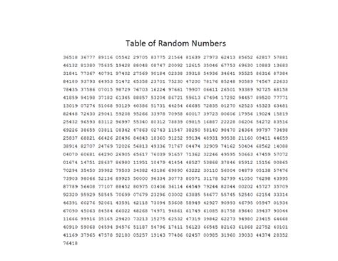 Table Of Random Numbers Advanced Statistics Studocu