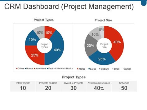 Crm Dashboard Project Management Ppt Powerpoint Presentation Show