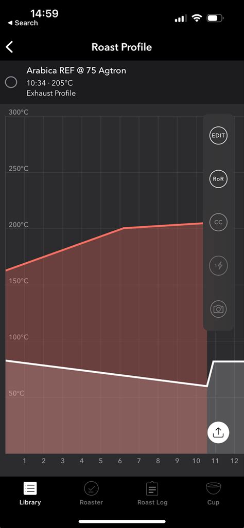 Sampling Sample Roasters Christopher Feran