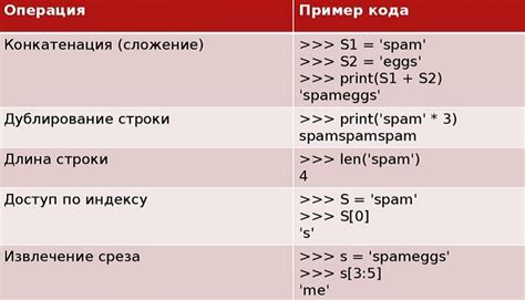 Работа со строками в Python ℹ️ основные операции форматирование частей