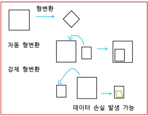 자료형데이터 타입 형 변환