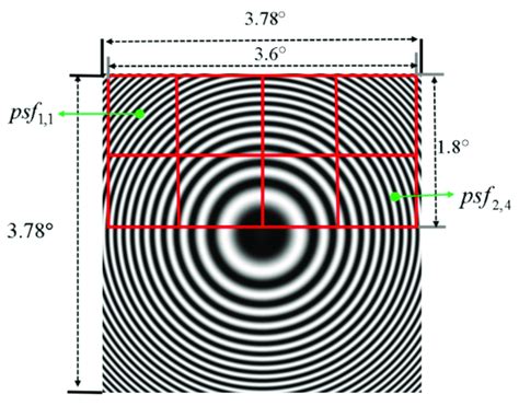 The Calculation Of Point Spread Functions Psf Download Scientific