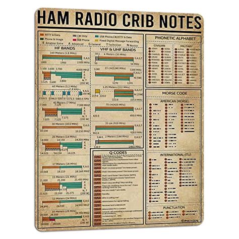 I Tested The Ultimate Ham Radio Crib Notes My First Person Experience