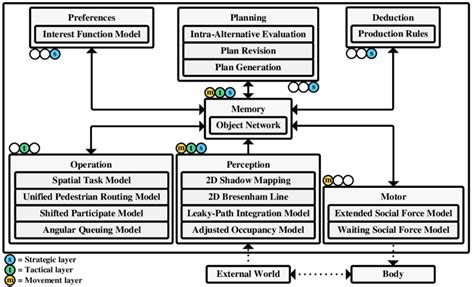 The Schema Gives An Overview Of The Nested Models That Are Implemented