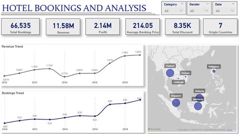 Powerbi Dashboard Dataanalyst Hoteldataset Yearofdata Chinazor