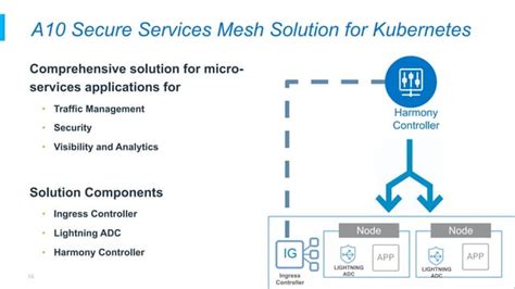 4 Key Considerations For Advanced Load Balancing And Traffic Insights For Kubernetes Ppt