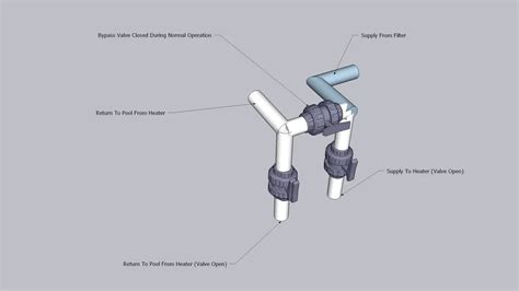 Mikes Pool Bypass Valve 3d Model