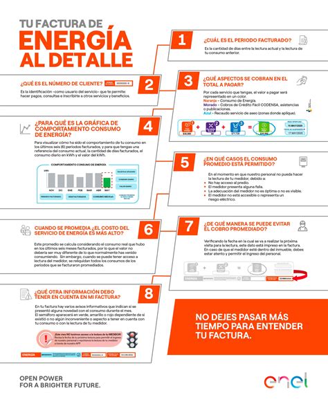 Síntesis De 26 Artículos Como Leer La Factura De La Luz Actualizado Recientemente Spdamri