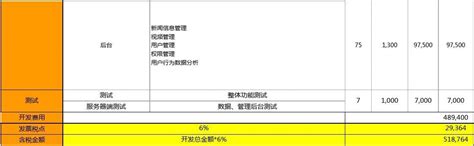 手机app软件开发报价单模板表格下载 Excel文档可修改 文档之家