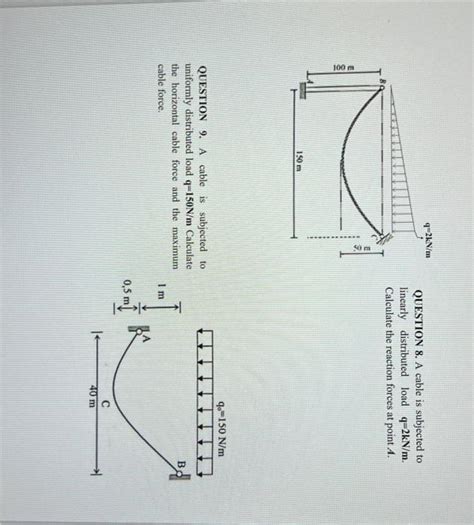 Solved QUESTION A Cable Is Subjected To Linearly Chegg Com