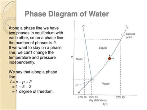 Water Phase Diagram Calculator
