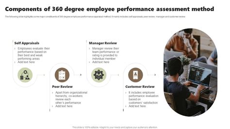 Components Of 360 Degree Employee Performance Assessment Method Ppt Powerpoint