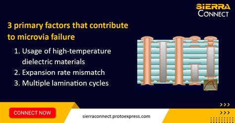 How To Design Reliable Microvias In Your Pcbs Sierraconnect How To Design Reliable Microvias In Your Pcbs Sierraconnect