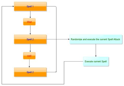 Rpg Ai Random Attack Help Unity Engine Unity Discussions