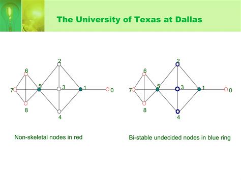 Distributed Topology Control In Mobile Ad Hoc Networks Ppt