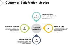 Customer Satisfaction Metrics Satisfaction Ppt Powerpoint Presentation