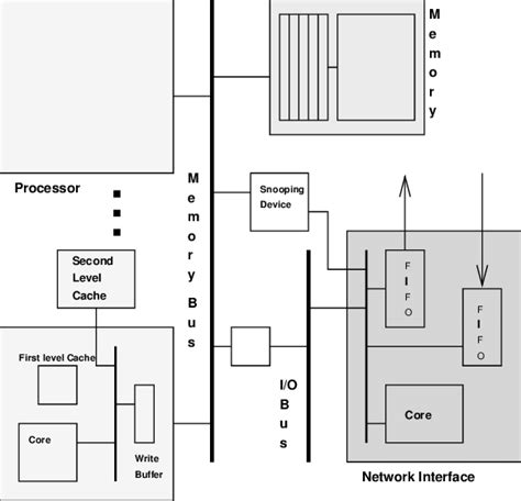 Simulated Node Architecture Download Scientific Diagram