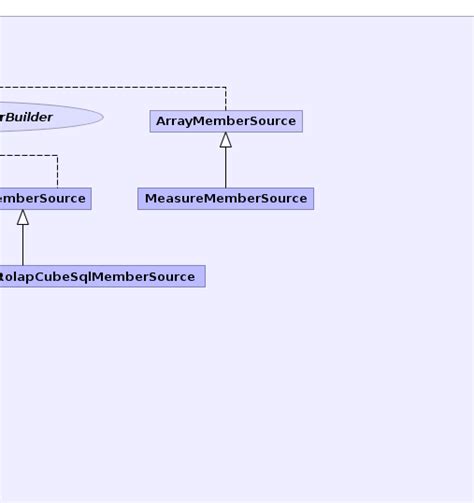 Mondrianrolap Mondrian Olap Engine Version Trunk Snapshot