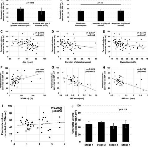 A Comparison Of Bsa Corrected Pancreatic Volume In Subjects Between Download Scientific