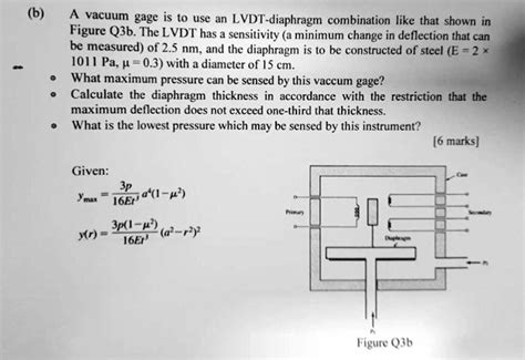 SOLVED A Vacuum Gauge Is To Use An LVDT Diaphragm Combination Like That Shown In Figure Q3b