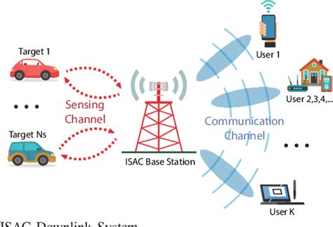 Figure 1 From Symbol Level Precoding For Integrated Sensing And