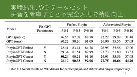 Exploring And Adapting Chinese GPT To Pinyin Input Method Speaker Deck
