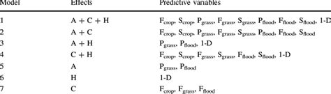 description of evaluated models download table