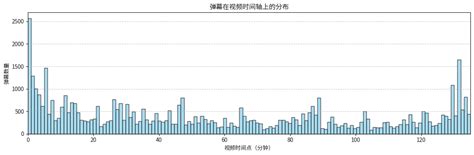基于文本挖掘与情感分析的b站《唐探1900》弹幕研究 知乎