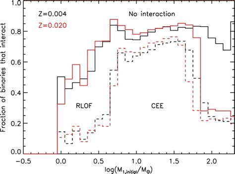 Binary Population And Spectral Synthesis Version 21 Construction Observational Verification