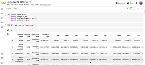 Vedant Patel On Linkedin Intership Prodigyinfotech Datascience Intern