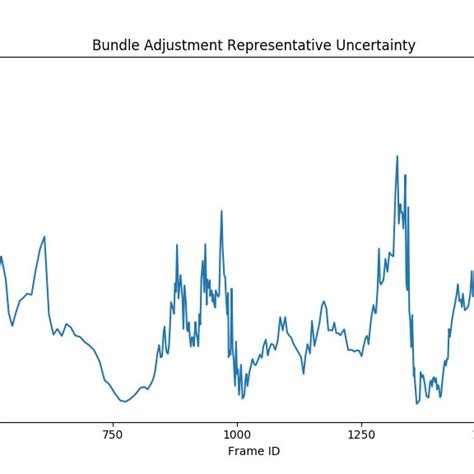 A Plot Of The Position Errors In The X And Y Direction For The Download Scientific Diagram