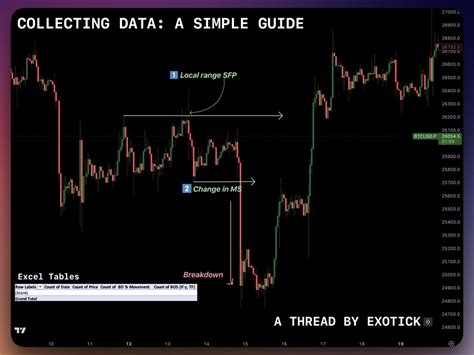 A SIMPLE METHOD ON COLLECTING DATA FOR TRADING Thread From Exotick Exoticktrades Rattibha