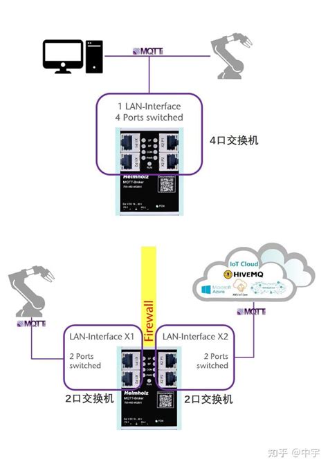 Mqtt Broker代理服务器 知乎