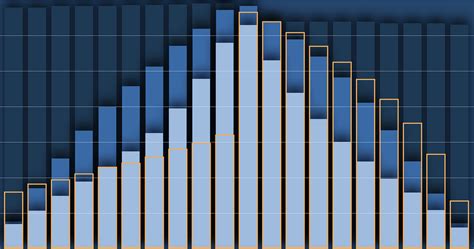 A Framework For Building Customer Segmentation Models By Sean Hughes Fulcrum Analytics Medium