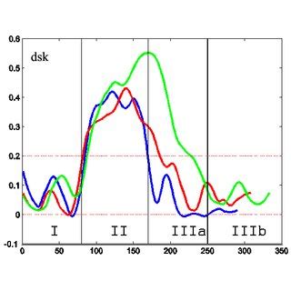 Example Of Matrix Analysis Download Scientific Diagram