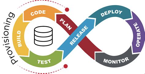 Mainframe Batch 101 — Concepts And Why It Matters By Sujay Solomon