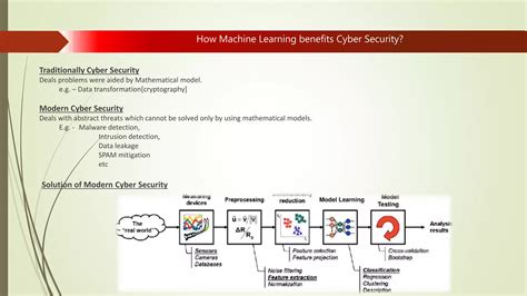 machine learning in cyber security pptx
