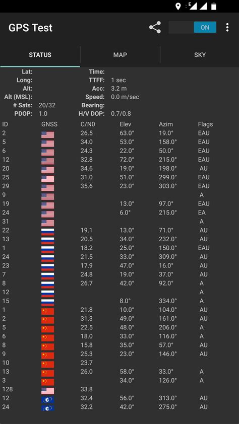 Galileo Support · Issue 58 · Barbeaugpstest · Github