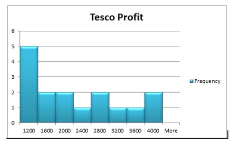 Unit 6 Business Decision Making Sample Assignment Locus Help