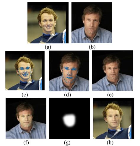 The Procedure For Face Swapping A Original Image B Image To Be Download Scientific