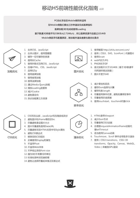 HTML 与移动端web学习笔记 html css 火龙果软件工程