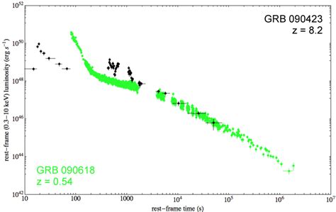 The X Ray Luminosity Light Curve Of Grb 101023 Left And Grb 110709b