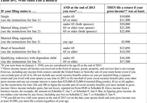 Table B 1 From Pilot Project To Assess Validation Of Eitc Eligibility
