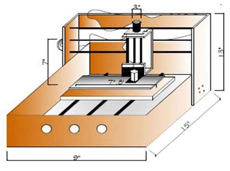 Mechanical Structure Of The Cnc Machine Download Scientific Diagram